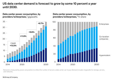 Constellation Energy To Pursue New Nuclear Power For Data Centers