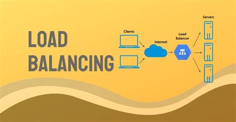 Load Balancing What It Is And How It Works