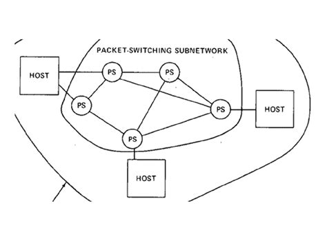 Arpanet Darpa Arpanet Darpa