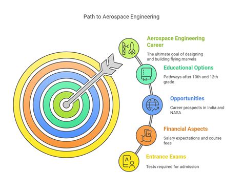 How To Become An Aerospace Engineer Complete Roadmap