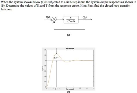 Solved When The System Shown Below A Is Subjected To A Unit Step