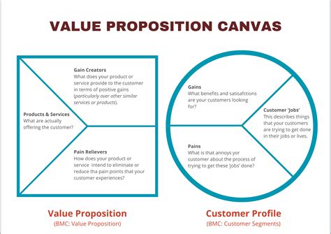 Seize The Now Adapting The Business Model Canvas For Creativity