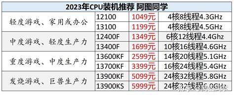 2024年618cpu购买指南和推荐 知乎