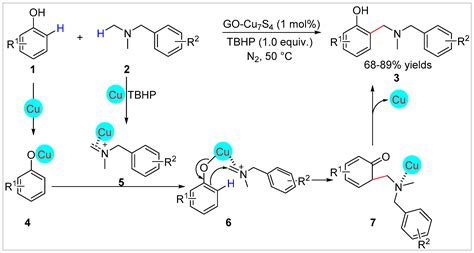 Recent Advances In Regioselective CH Bond Functionalization Of Free Phenols