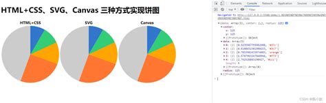 图形基础篇 浏览器中实现可视化的四种方式 阿里云开发者社区