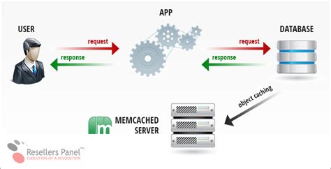 Memcached Client Clipart