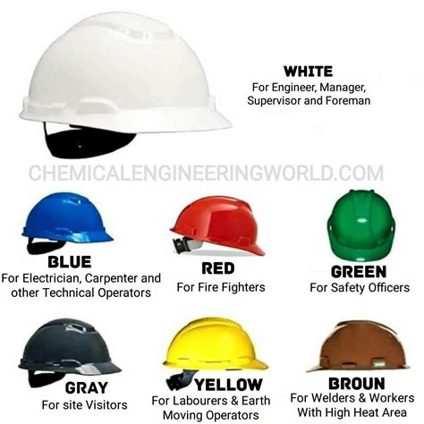 Chemical Engineering World On Linkedin ‼️ Helmet Colour Code As Per