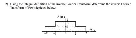 Solved Using The Integral Definition Of The Inverse Fourier