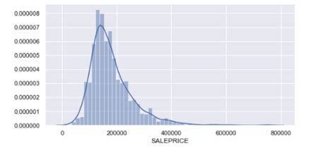 Learn Regression Algorithms Using Python And Scikit Learn IBM Developer