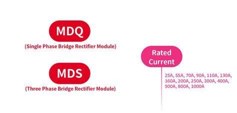 Mdq Mds Series Single Phasethree Phase Bridge Rectification Module Huimu Electronics