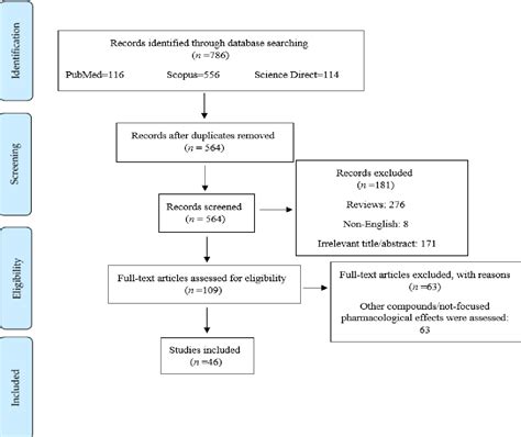 Figure 1 From The Exosome Mediated Pi3k Akt Mtor Signaling Pathway In Neurological Diseases