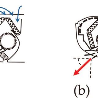 Indoor Airflow Control A Short Airflow Circulation And B Long Download Scientific Diagram