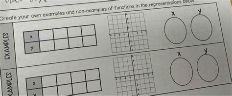 Solved Create Your Own Examples And Non Examples Of Functions In The Representations Below X Y