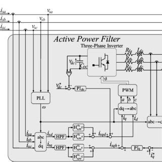 Implemented Topology And Its Control Diagram Download Scientific Diagram