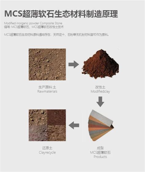 wayon flexible mcm clay cladding flexi lightweight artifical stone