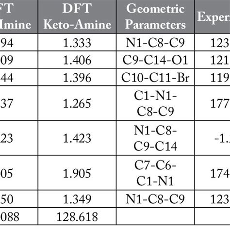 Selected Geometric Parameters Obtained By X Ray And Dft B3lyp 6 31g D P Download Table