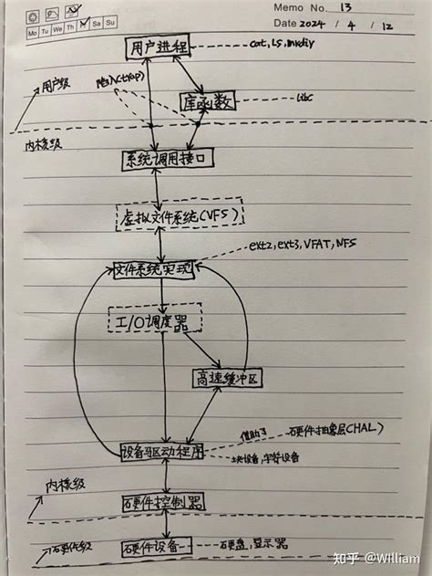 Linux Unix操作系统的基石 文件系统 第一部 概览 知乎