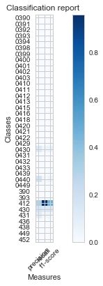 Python Matplotlib Widen Plot Stack Overflow