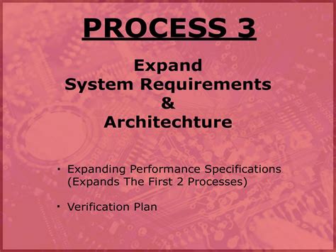 Mohammad Seraj Visual Appendix Group 3 Ppt