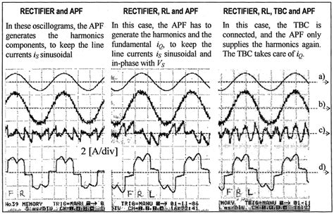 experimental tbc and apf operation a line voltage v b line