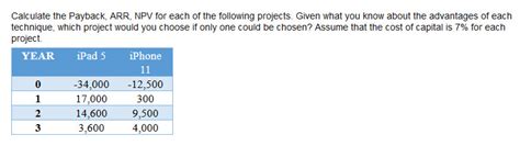 Solved Calculate The Payback ARR NPV For Each Of The Chegg Com