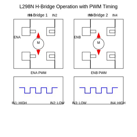 L298n Motor Driver With Arduino Tutorials On Electronics Next Electronics