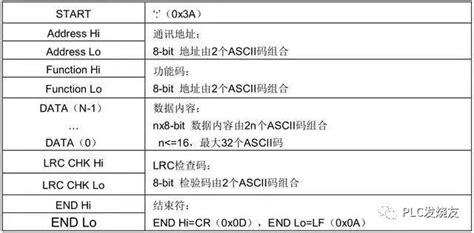 adprw指令通讯案例 【案例】三菱plc如何通过rs485控制变频器 weixin 39831567的博客 csdn博客