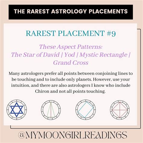 Astrological Aspect Patterns Livres Des Ombres Nouvelle Lune Planètes