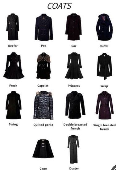 Types Of Coats Artofit