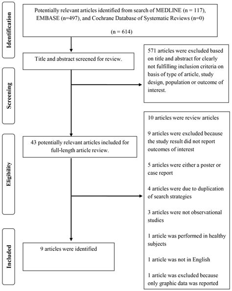 Outline Of Our Search Methodology Download Scientific Diagram
