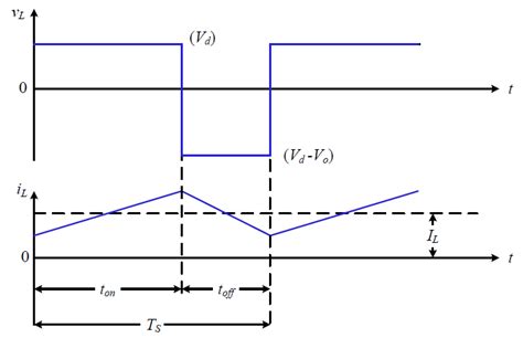 21 How The Voltage And Inductor Current Behaves In Continuous Current