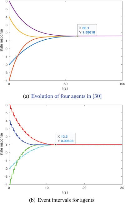 Iet Control Theory And Applications Vol 17 No 18