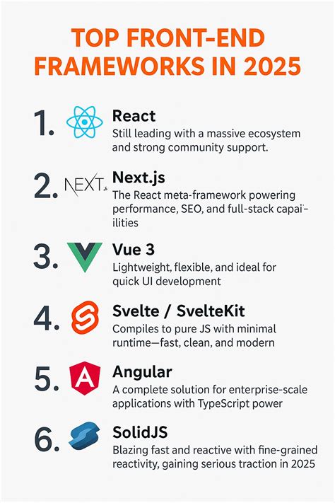 Frontenddevelopment Reactjs Vuejs Nextjs Svelte Angular Ayenew Tadele