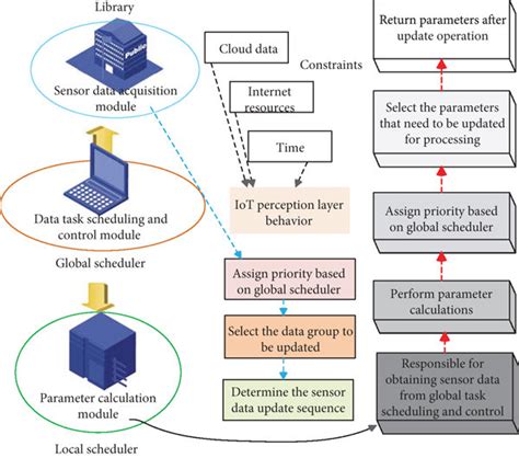 intelligent library management download scientific diagram