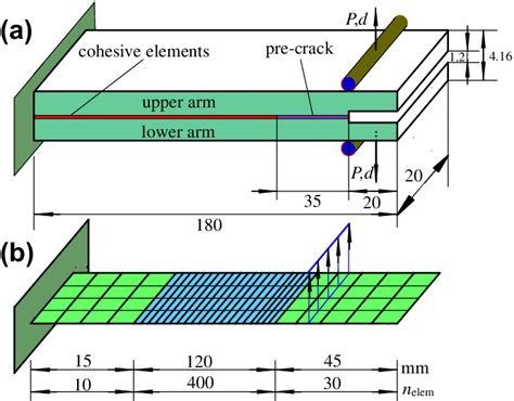 Geometric Dimensions Of Dcb Specimen And Sketch Of Fe Discretization