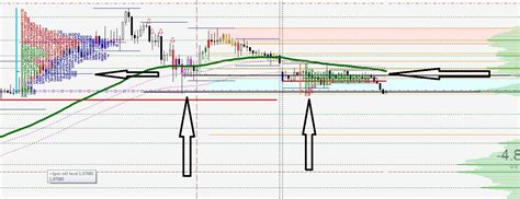 Forex Sentiment Indicator For Mt4 Mt5 2025