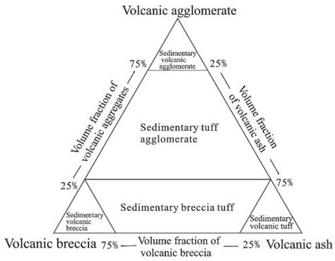 Reservoir Characteristics And Controlling Factors Of Sedimentary Pyroclastic Rocks In Deep