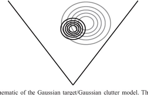 Figure 1 From The Cauchy Schwarz Divergence For Assessing Situational Information Gain