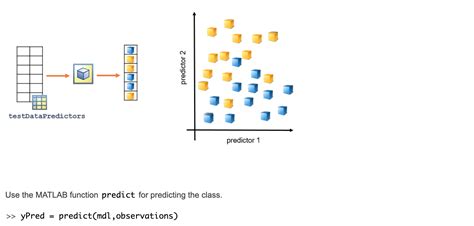 Introduction To Machine Learning With Matlab Rc Learning Portal