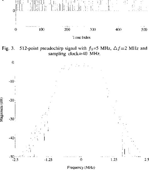 Figure 4 From A New Filter Design Technique For Coded Excitation