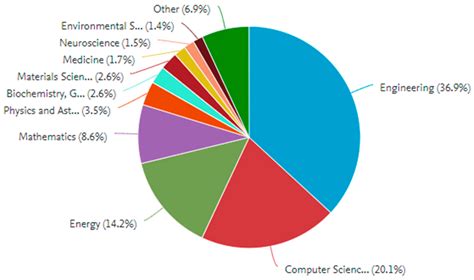Energies Free Full Text Review Of Soft Computing Models In Design And Control Of Rotating