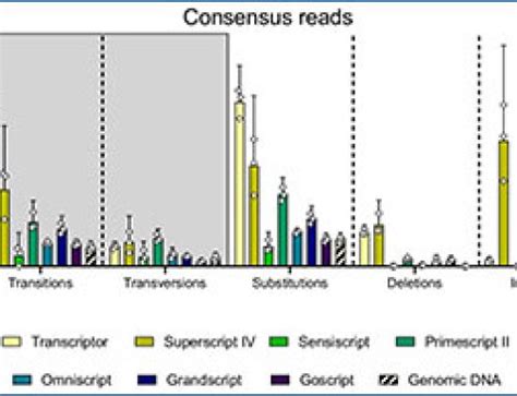 RVboost RNA Seq Variants Prioritization Using A Boosting Method RNA Seq Blog