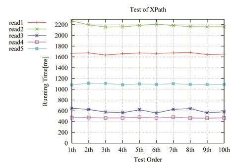 Dom4j Xpath读取具有命名空间的xml文档元素java获取xml Dom4j 命名空间 Csdn博客