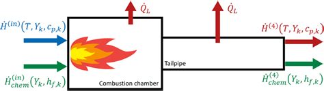 Scheme Of The Pulsation Reactor Energy Balance Download Scientific Diagram