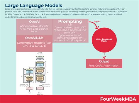Openai Organizational Structure Fourweekmba