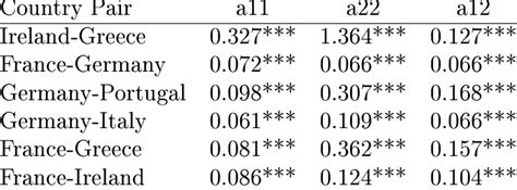 Parameter Estimates Of The Garch In Mean Model By One Period Estimation