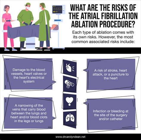 What Are The Risks Of The Atrial Fibrillation Ablation Procedure Pdf