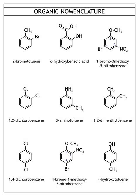11 Worksheet Naming Carboxylic Acids Organic Chemistry Naming