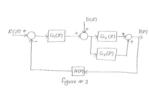Solved Consider The Block Diagram Given In Figure R S Is Chegg Com