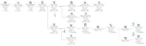 the how to write sql server queries correctly cheat sheet conditional join and where clauses
